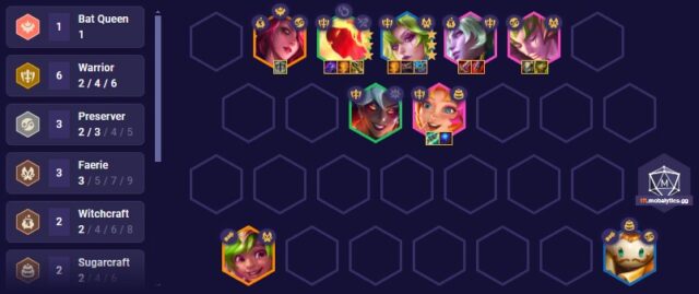 Best TFT Team Comps & Builds (Patch 14.19, Set 12) - Mobalytics