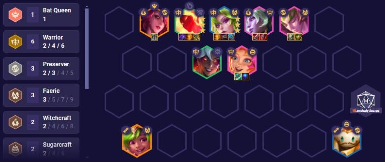 Best TFT Team Comps & Builds (Patch 14.19, Set 12) - Mobalytics