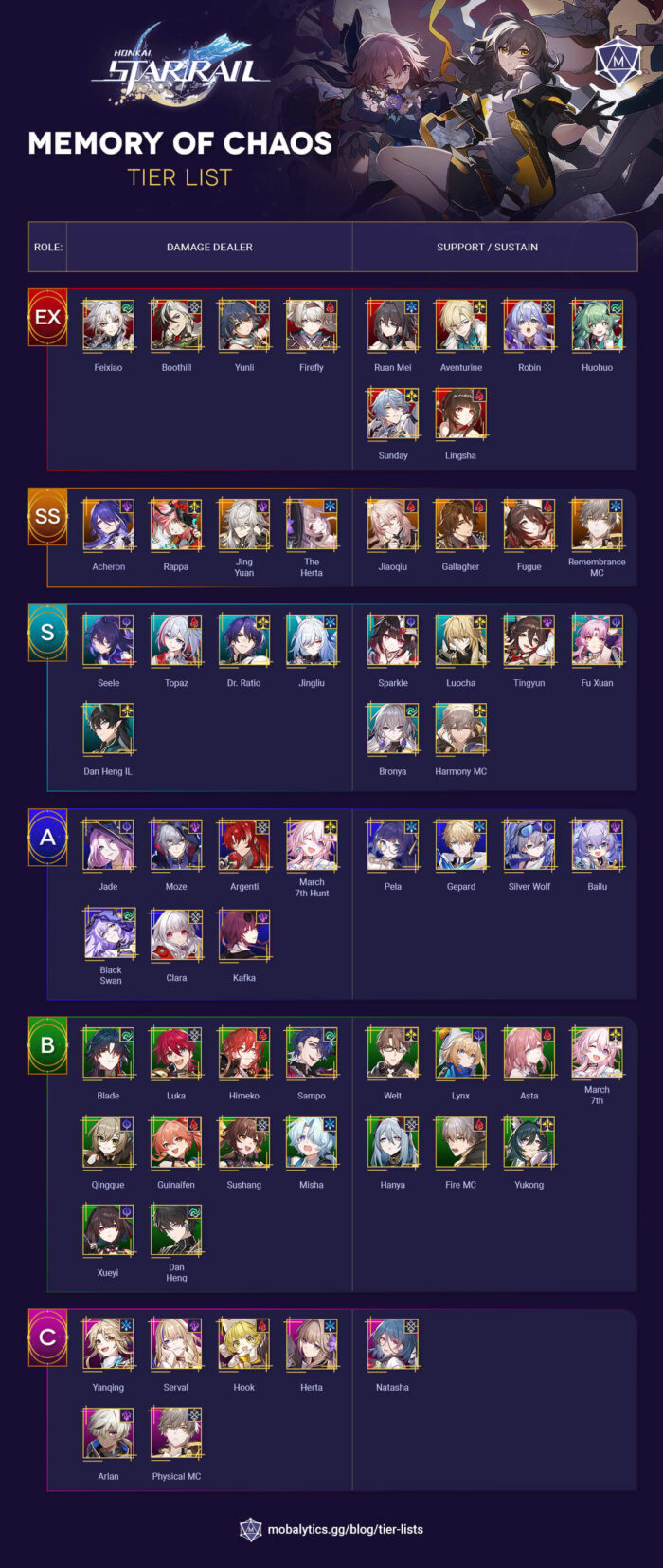 HSR Tier List Memory of Chaos (Version 3.0) - Mobalytics