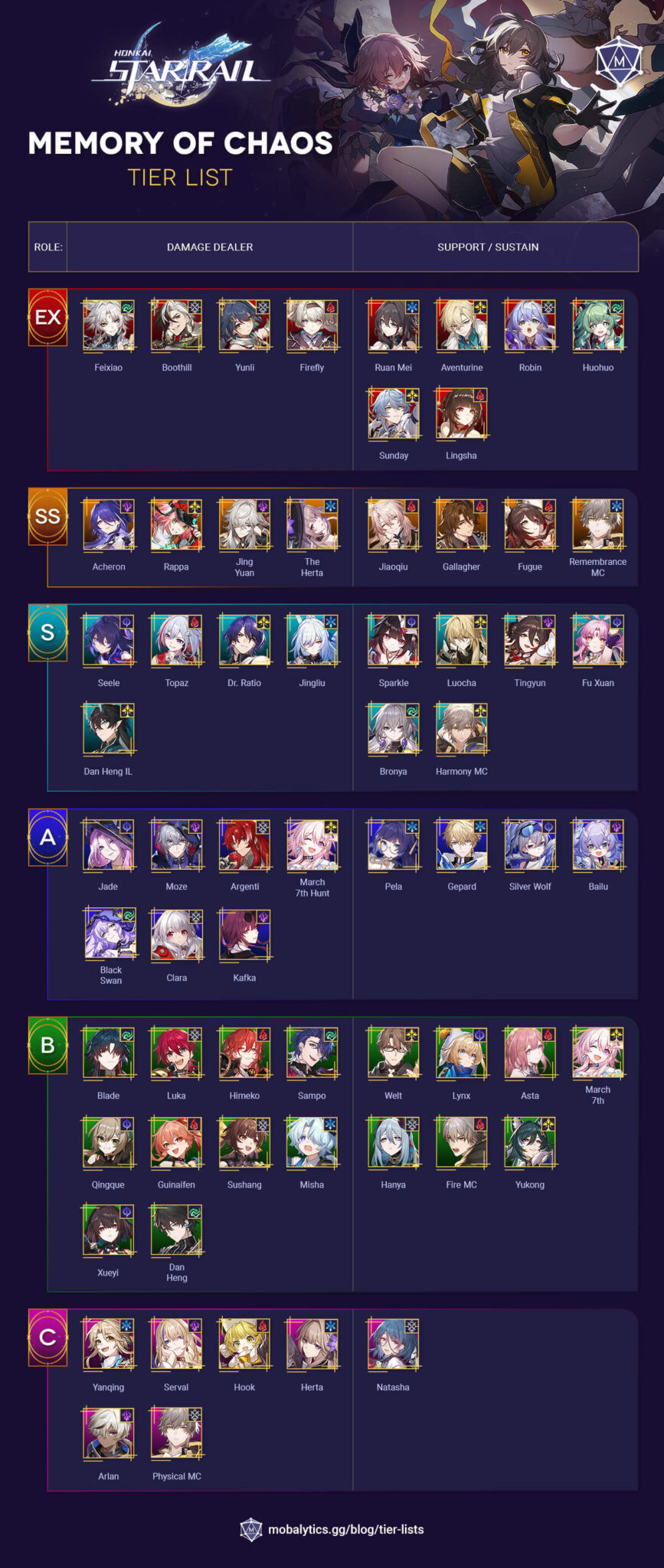 HSR Tier List Memory of Chaos (Version 3.0) - Mobalytics
