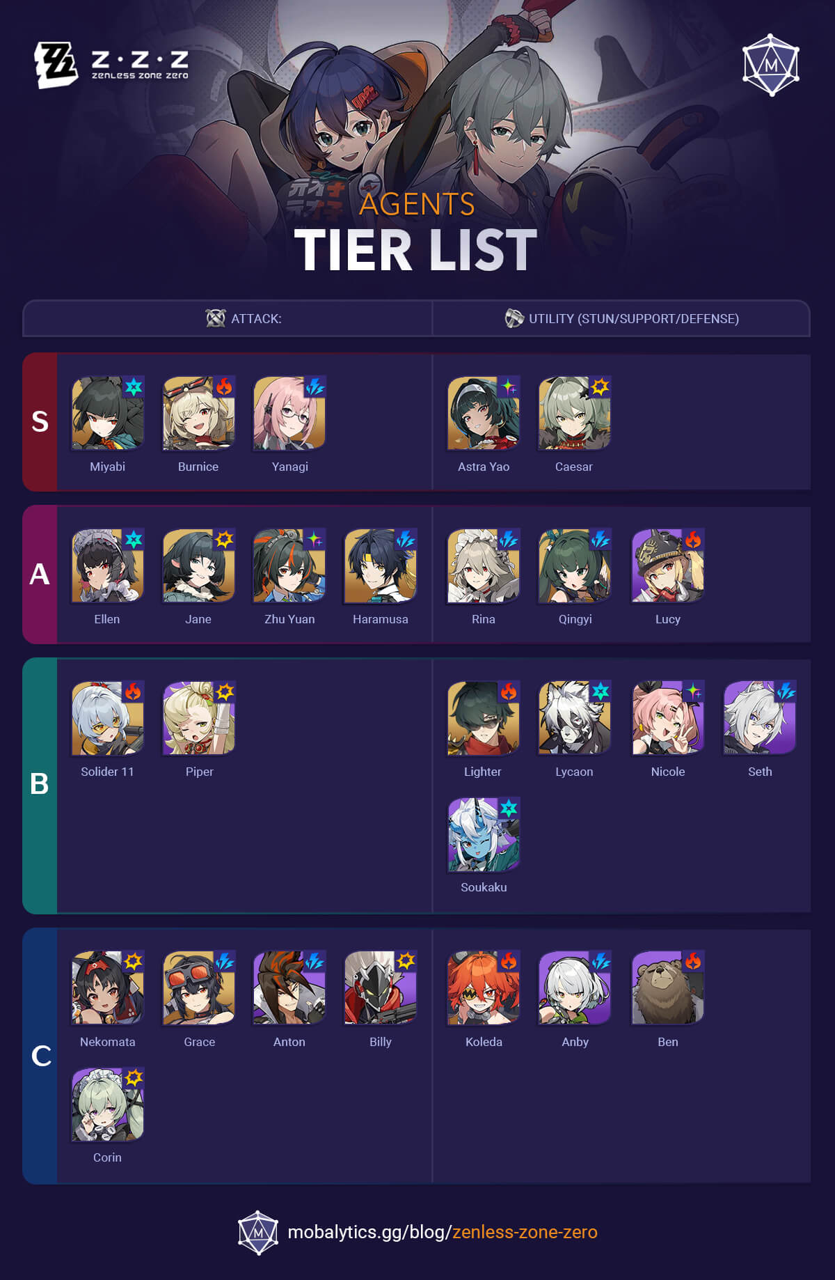 Zzz Tier List