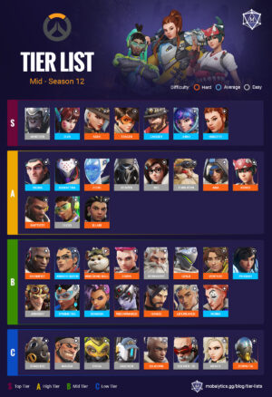 Best Heroes in Overwatch 2: Tier List Rankings (Mid Season 12) - Mobalytics