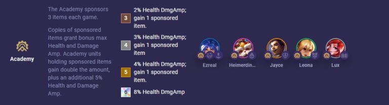 TFT Set 13 Guide: How to Play Academy - Mobalytics