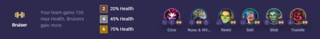TFT Set 13 Guide: How to Play Bruiser - Mobalytics