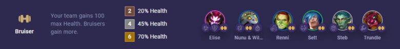 TFT Set 13 Guide: How to Play Bruiser - Mobalytics