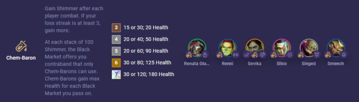 TFT Set 13 Guide: How to Play Chem-Baron - Mobalytics