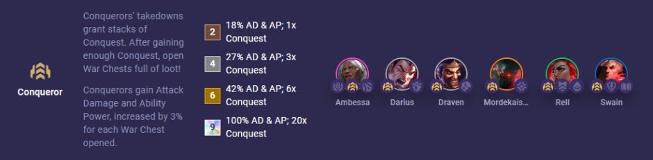 TFT Set 13 Guide: How to Play Conqueror - Mobalytics