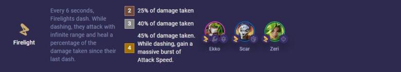 TFT Set 13 Guide: How to Play Firelight - Mobalytics