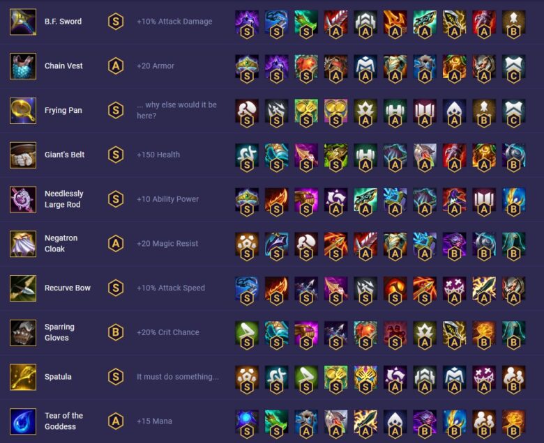 TFT Set 13 Item Tier List - Best Items in Patch 14.23