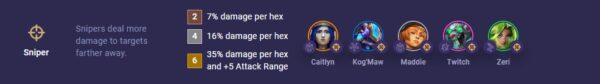 TFT Set 13 Guide: How to Play Sniper - Mobalytics