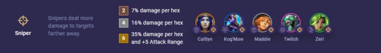 TFT Set 13 Guide: How to Play Sniper - Mobalytics