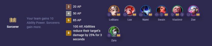 TFT Set 13 Guide: How to Play Sorcerer - Mobalytics