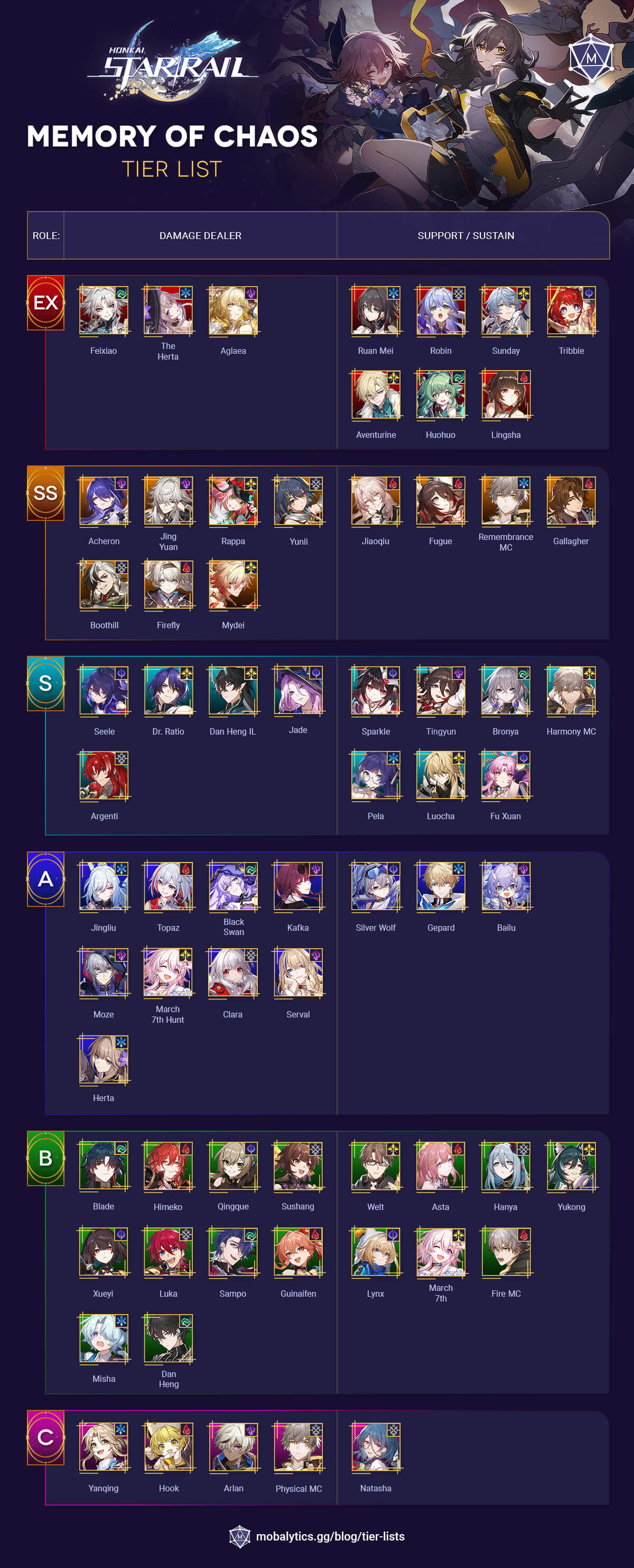 HSR Tier List Memory of Chaos (Version 3.1) - Mobalytics