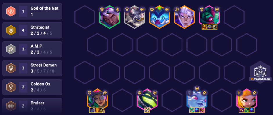 Best TFT Team Comps & Builds (Patch 14.1, Set 14) - Mobalytics