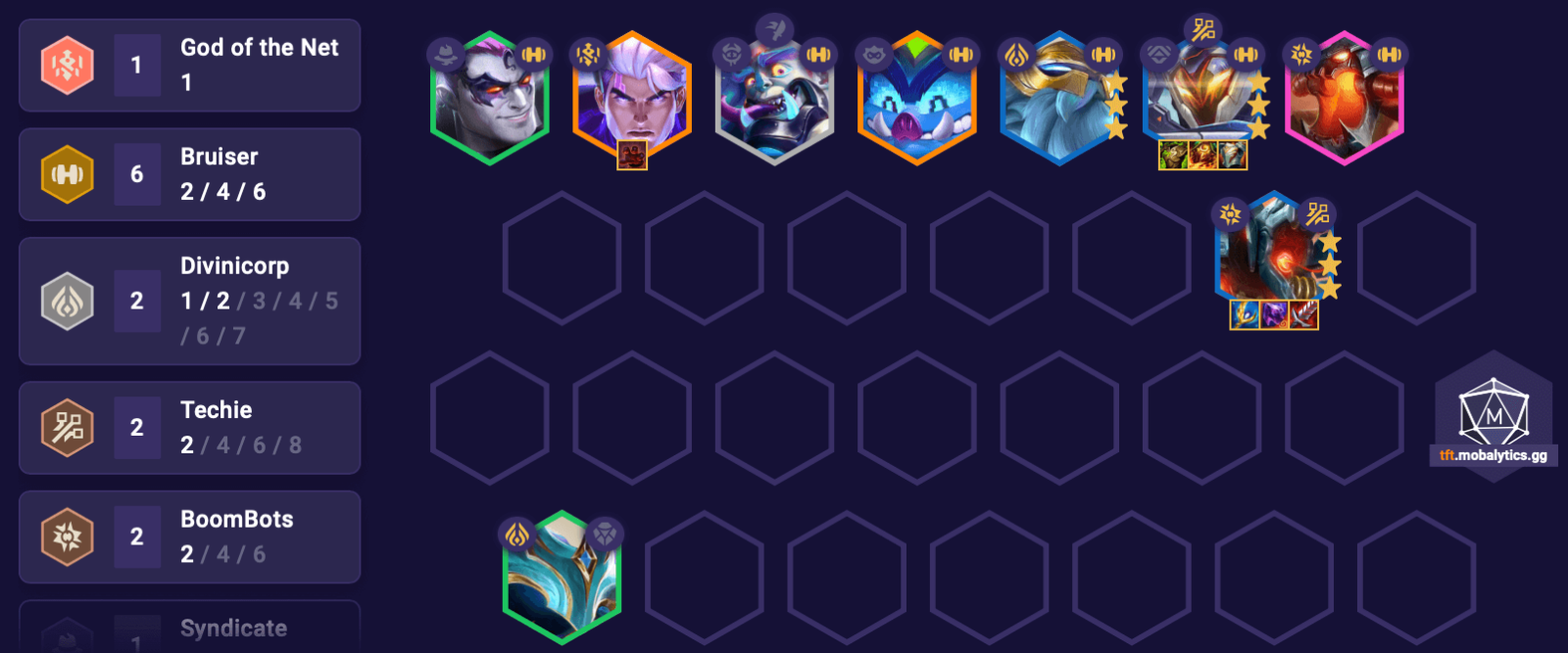 Best TFT Team Comps & Builds (Patch 14.1, Set 14) - Mobalytics