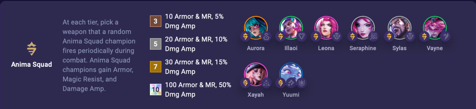 TFT Set 14 Reveal – Cyber City: New Champs, Traits, & More - Mobalytics