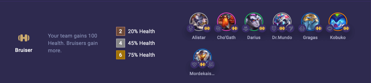 TFT Set 14 Guide: How to Play Bruiser - Mobalytics
