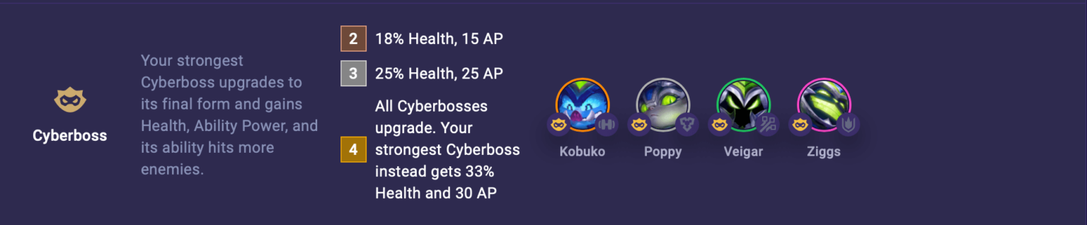 TFT Set 14 Reveal – Cyber City: New Champs, Traits, & More - Mobalytics