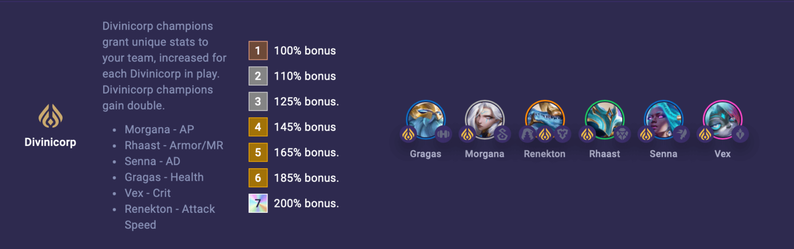 TFT Set 14 Guide: How to Play Divinicorp - Mobalytics