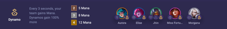TFT Set 14 Guide: How to Play Dynamo - Mobalytics