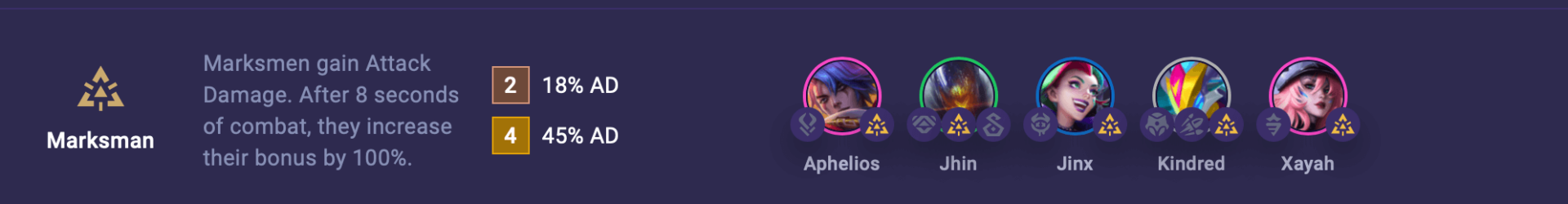 TFT Set 14 Guide: How to Play Marksman - Mobalytics