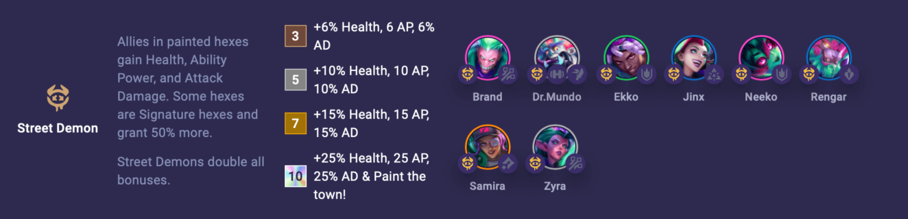 TFT Set 14 Guide: How to Play Street Demon - Mobalytics
