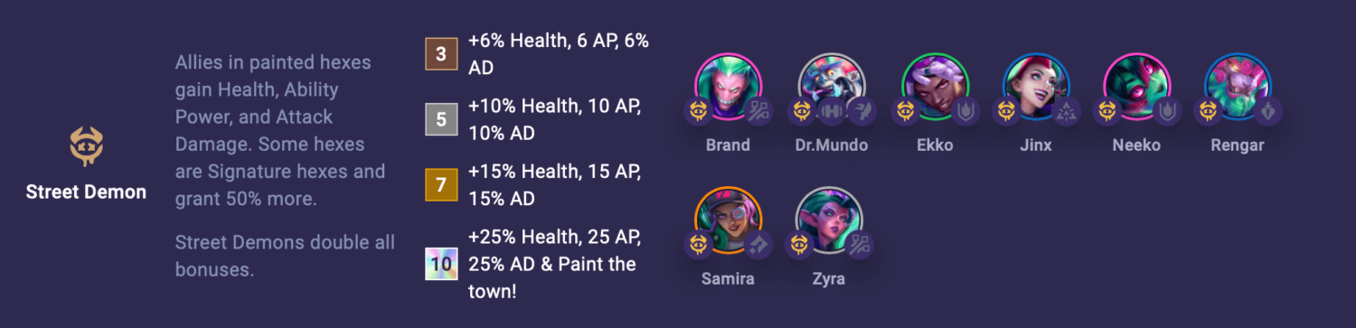 TFT Set 14 Guide: How to Play Street Demon - Mobalytics