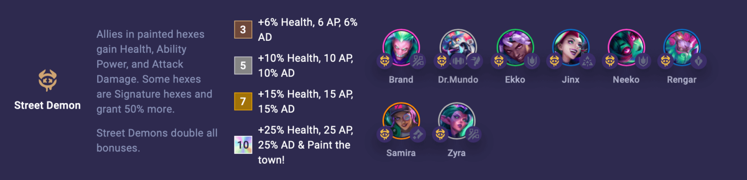 TFT Set 14 Guide: How to Play Street Demon - Mobalytics