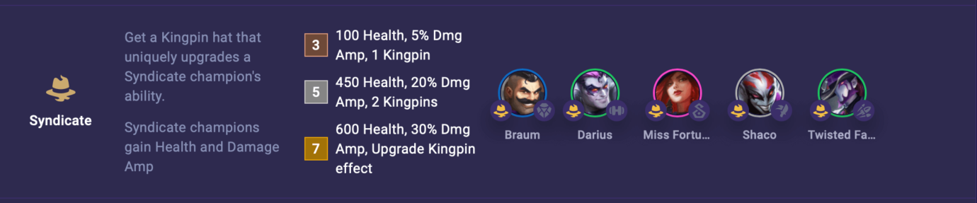 TFT Set 14 Guide: How to Play Syndicate - Mobalytics