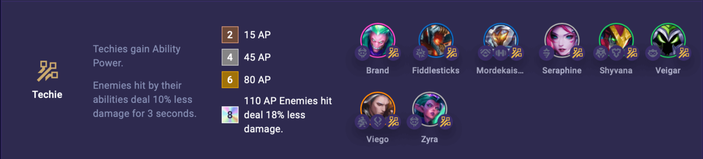 TFT Set 14 Guide: How to Play Techie - Mobalytics