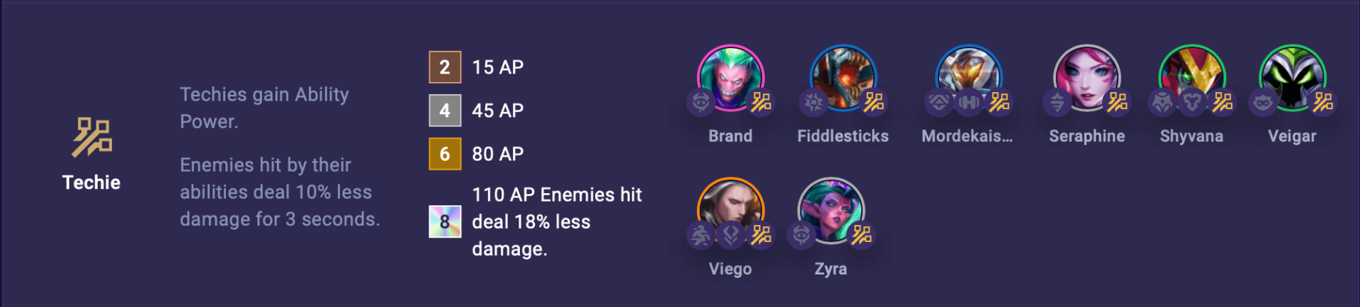 TFT Set 14 Guide: How to Play Techie - Mobalytics