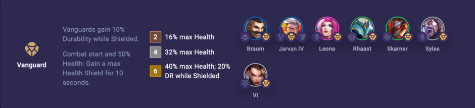 TFT Set 14 Guide: How to Play Vanguard - Mobalytics