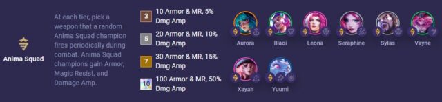 TFT Set 14 Guide: How to Play Anima Squad - Mobalytics