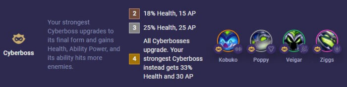 TFT Set 14 Guide: How to Play Cyberboss - Mobalytics