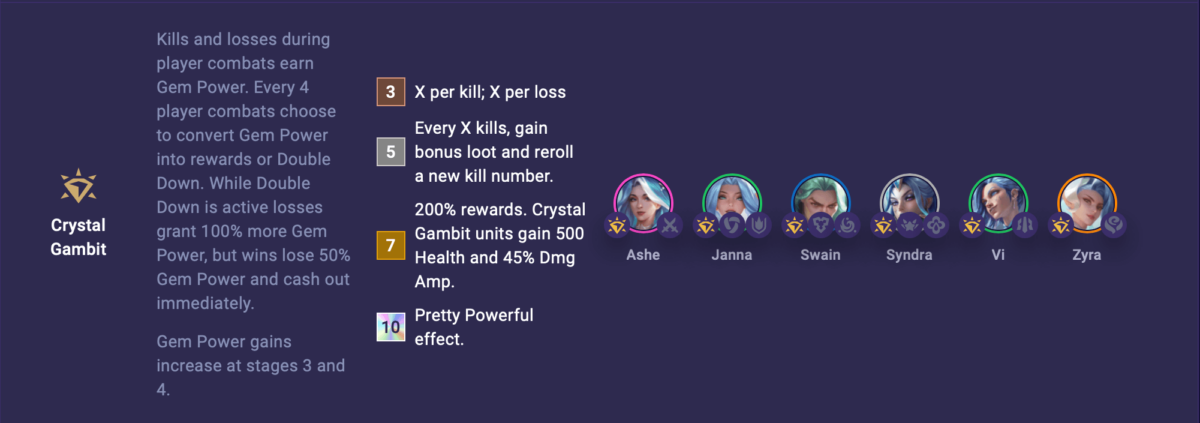 TFT Set 15 Guide: How to Play Crystal Gambit - Mobalytics