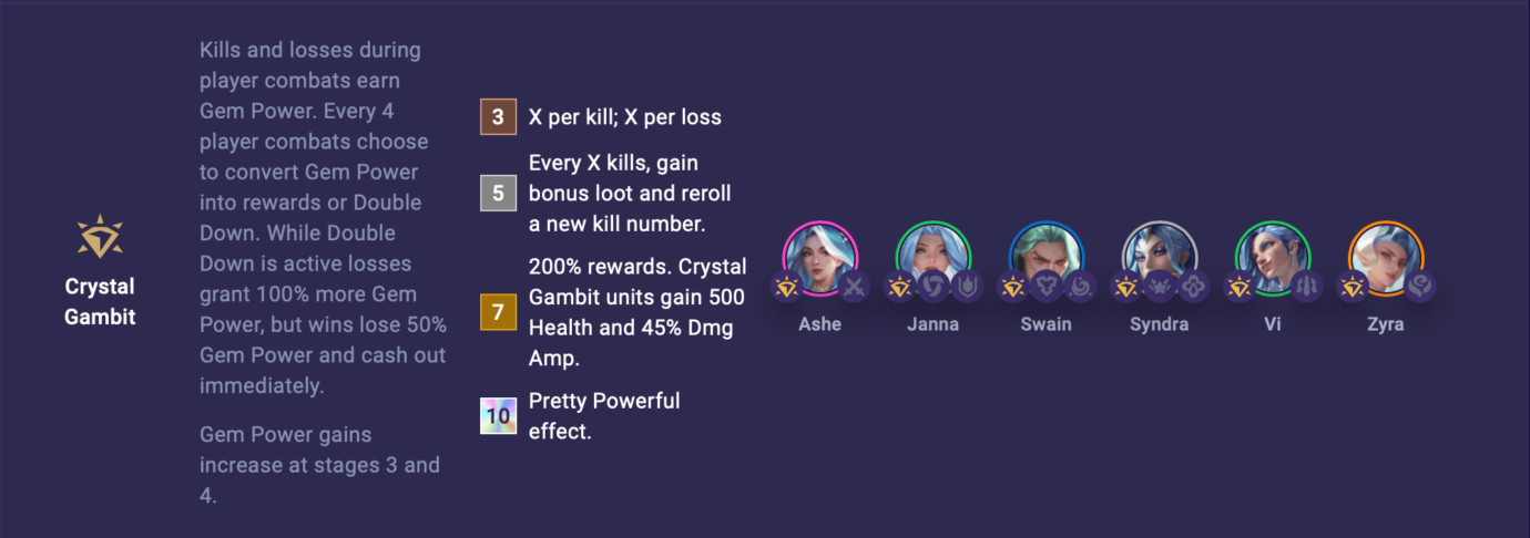 TFT Set 15 Guide: How to Play Crystal Gambit - Mobalytics