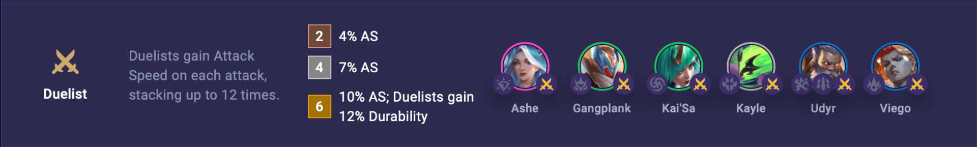 TFT Set 15 Guide: How to Play Duelist - Mobalytics