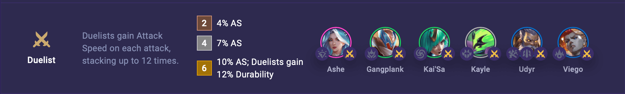 TFT Set 15 Guide: How to Play Duelist - Mobalytics