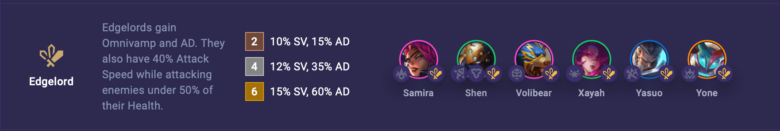 TFT Set 15 Guide: How to Play Edgelord - Mobalytics