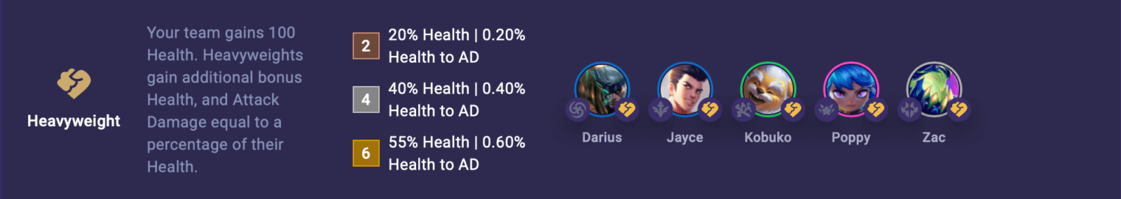 TFT Set 15 Guide: How to Play Heavyweight - Mobalytics