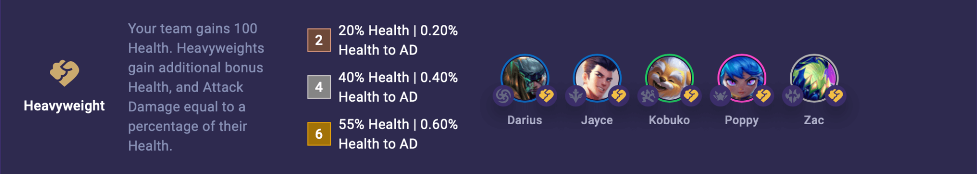 TFT Set 15 Guide: How to Play Heavyweight - Mobalytics