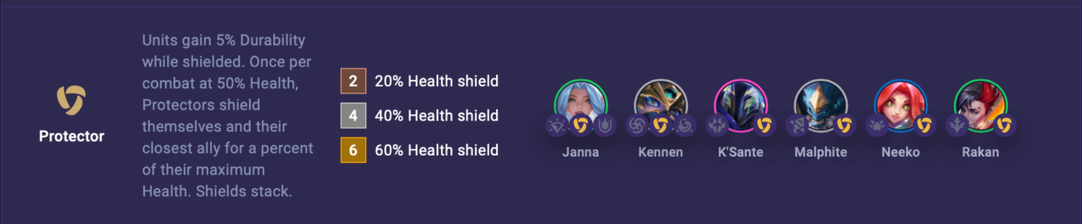 TFT Set 15 Guide: How to Play Protector - Mobalytics