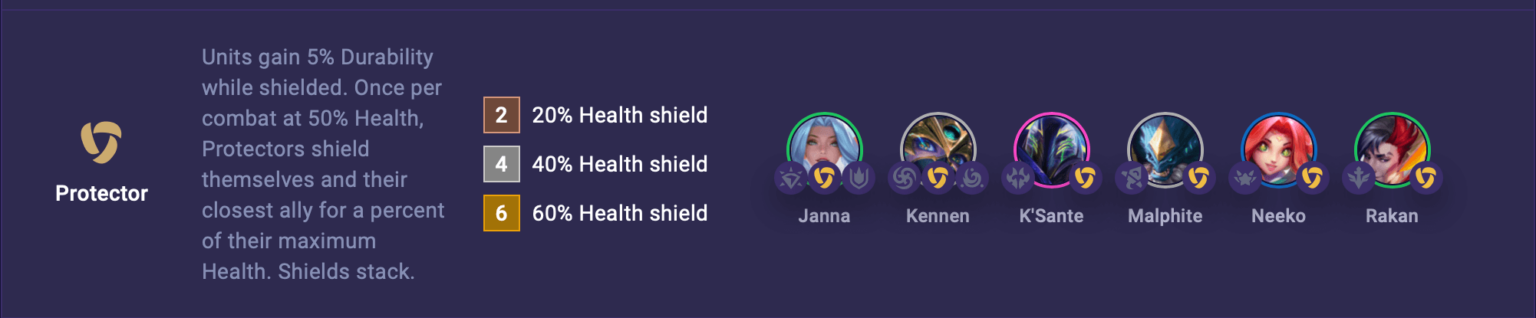 TFT Set 15 Guide: How to Play Protector - Mobalytics