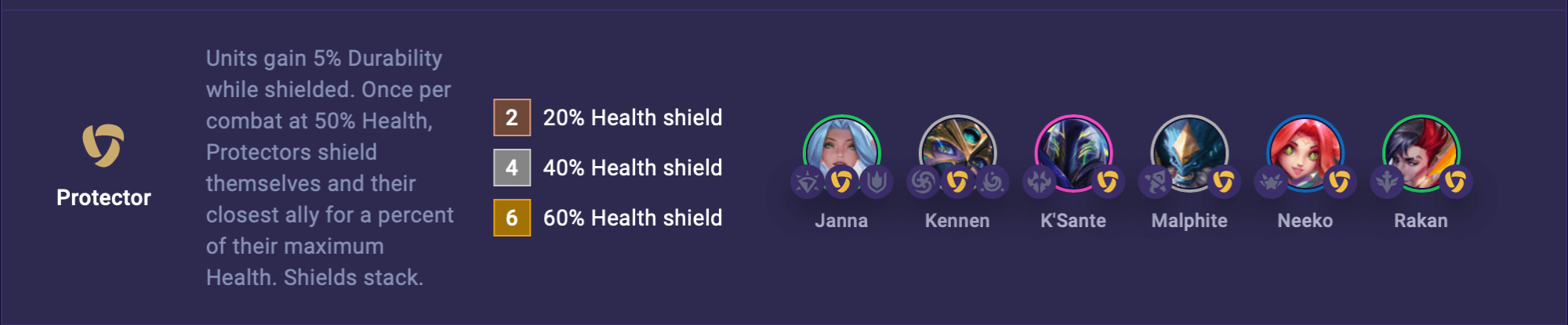 TFT Set 15 Guide: How to Play Protector - Mobalytics