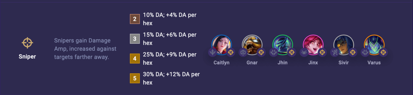 TFT Set 15 Guide: How to Play Sniper - Mobalytics