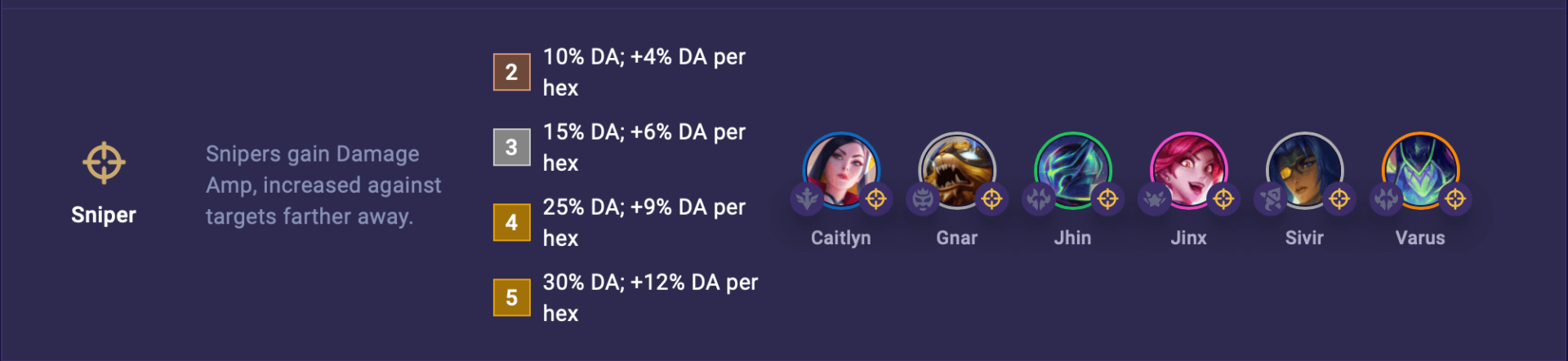 TFT Set 15 Guide: How to Play Sniper - Mobalytics