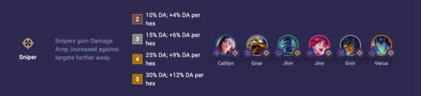 TFT Set 15 Guide: How to Play Sniper - Mobalytics