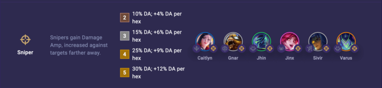 TFT Set 15 Guide: How to Play Sniper - Mobalytics