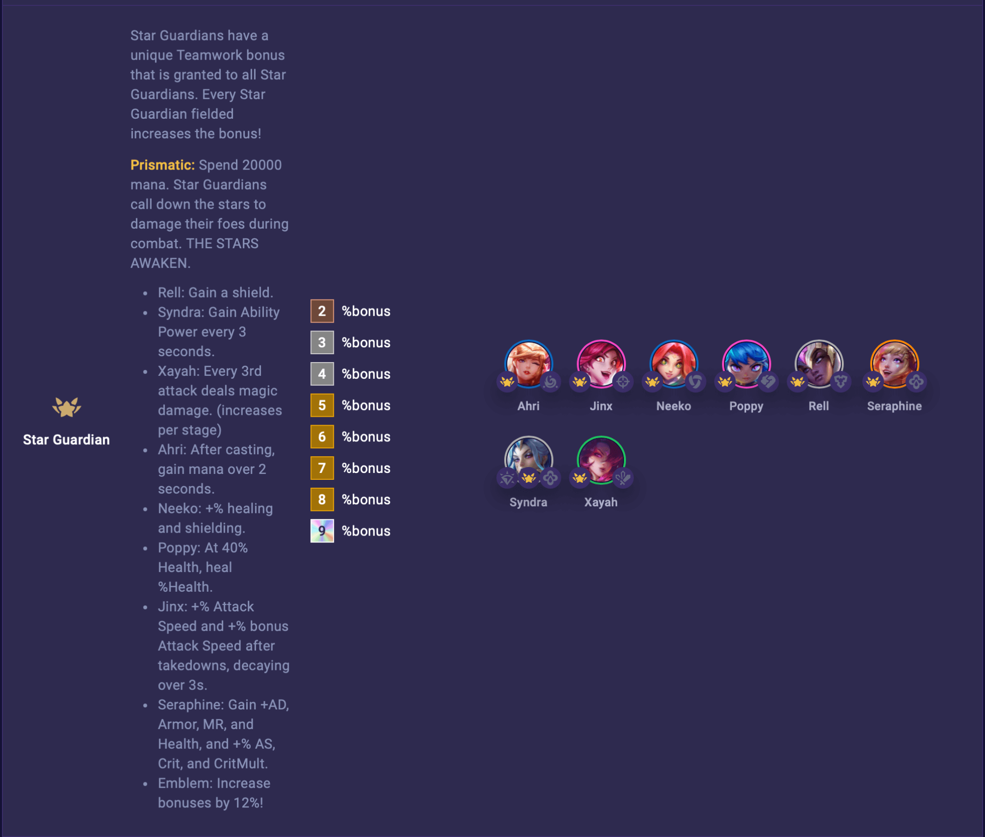 TFT Set 15 Guide: How to Play Star Guardian - Mobalytics