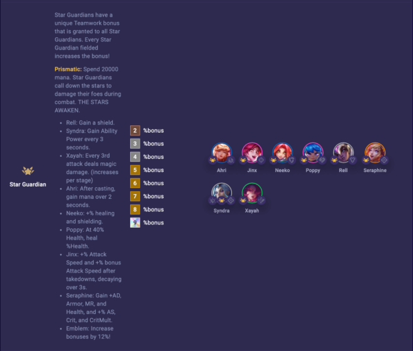 TFT Set 15 Guide: How to Play Star Guardian - Mobalytics